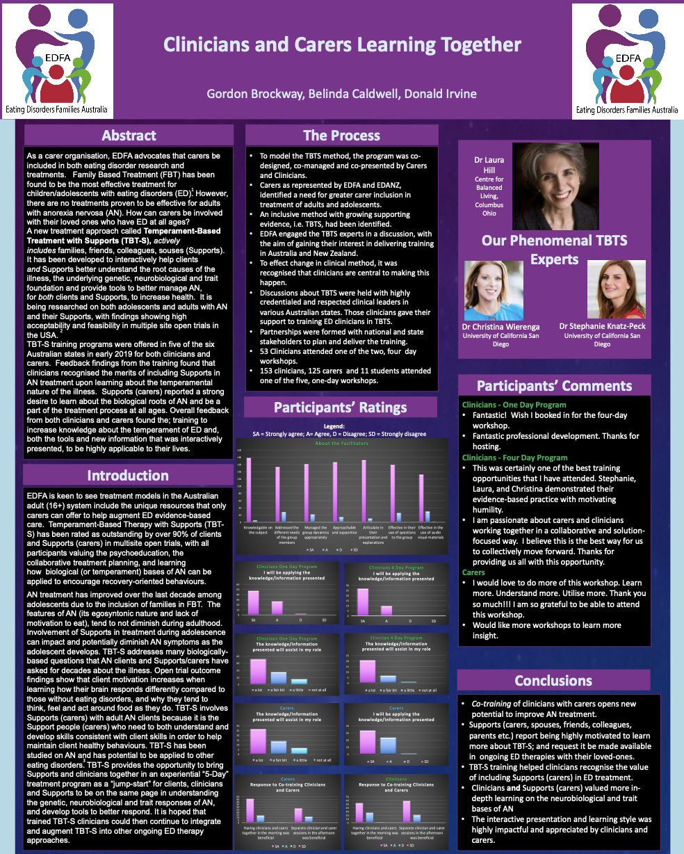 TBT-S Workshop Feedback - Eating Disorders Families Australia